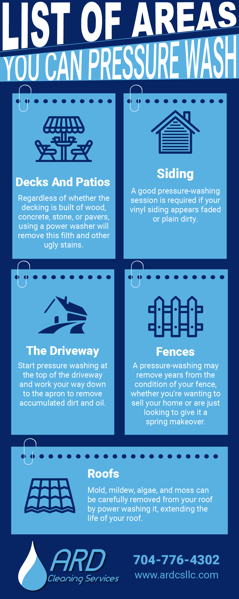 List of Areas You Can Pressure Wash [Infographic] | ARD Cleaning ...